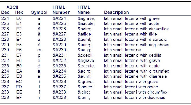 Andra s Life Notes HTML Codes Table Of Ascii Characters And Symbols
